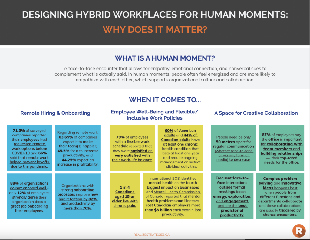 Designing Hybrid Workplaces for Human Moments
