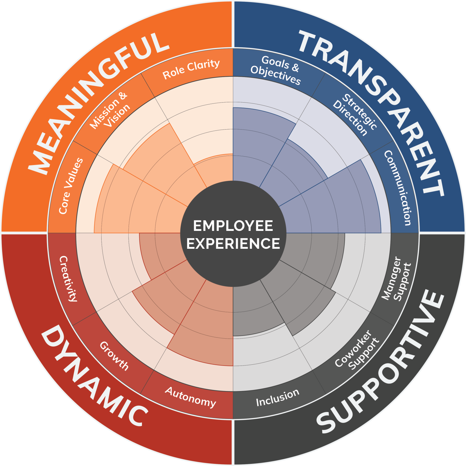 5 Ways Coral Reefs Reflect the Employee Experience